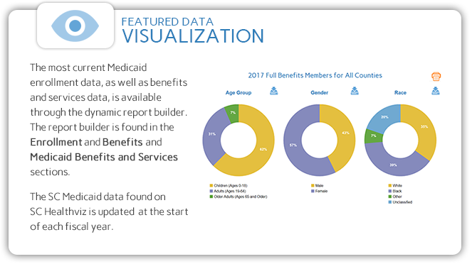 Home - SC HealthViz - South Carolina eHealth Medicaid Statistics