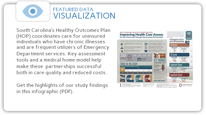 Home - SC HealthViz - South Carolina eHealth Medicaid Statistics